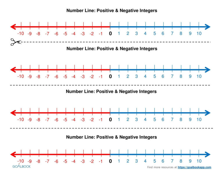Negative And Positive Number Line Worksheets Printable | Ronald Worksheets