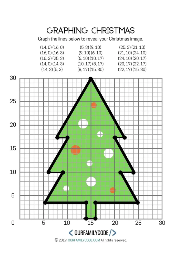 Graphing Christmas Coordinates Math Art Activity - Our Family Code With ...
